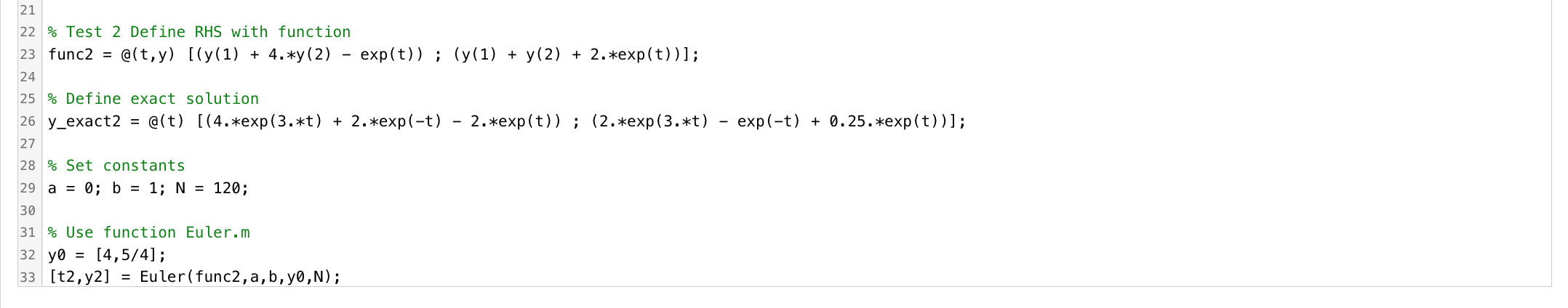Solved Euler's method O solutions submitted (max: 3) Please | Chegg.com