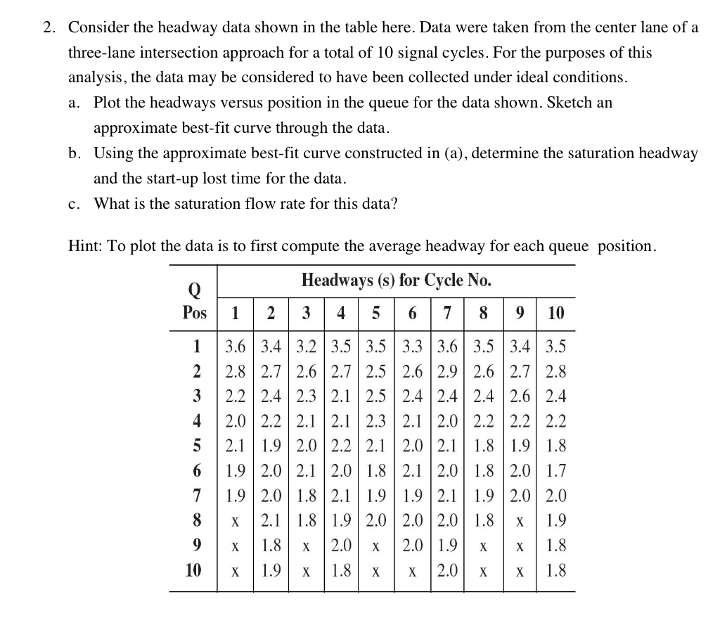 Solved 2. Consider the headway data shown in the table here. | Chegg.com
