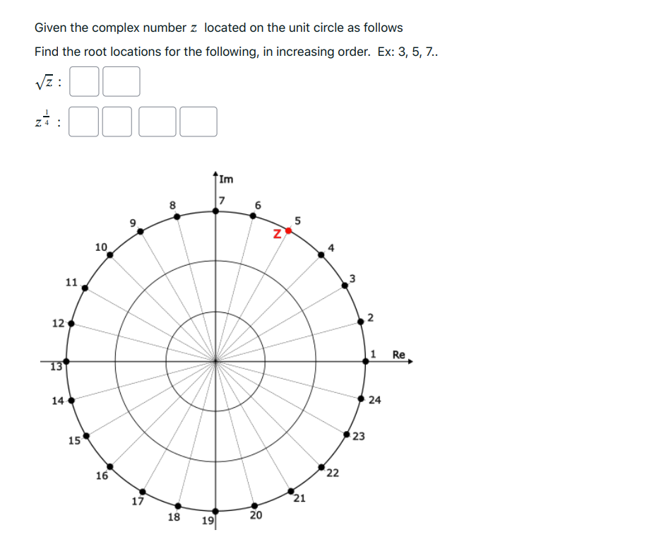 Solved Given the complex number z located on the unit circle | Chegg.com