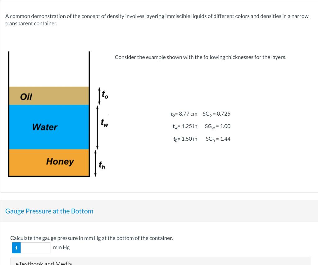 Solved A common demonstration of the concept of density | Chegg.com