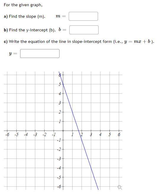 Solved For the given graph, a) Find the slope (m). m = b) | Chegg.com
