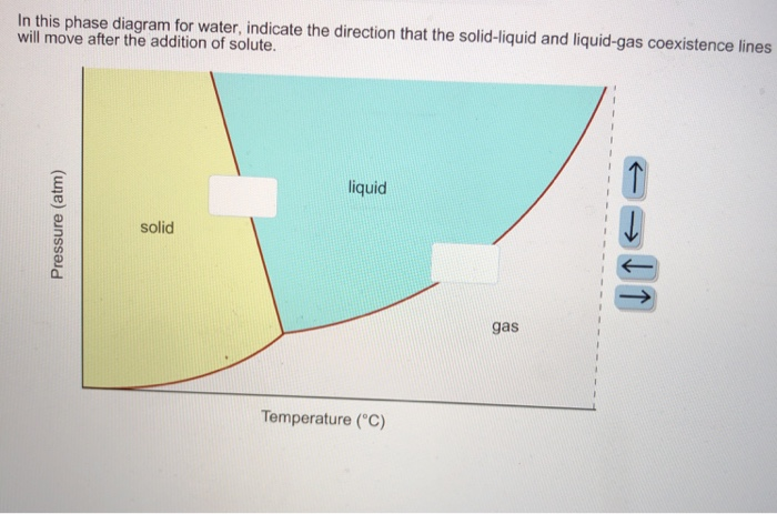Solved When two volatile liquids (X and Y) are mixed, the | Chegg.com
