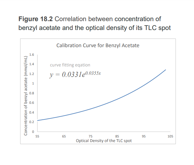 3. Using the data obtained from the TLC analyzer and | Chegg.com