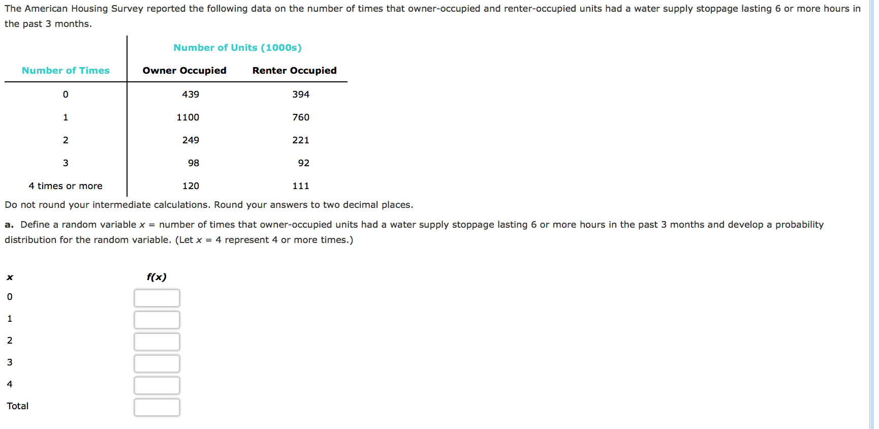 Solved The American Housing Survey reported the following | Chegg.com