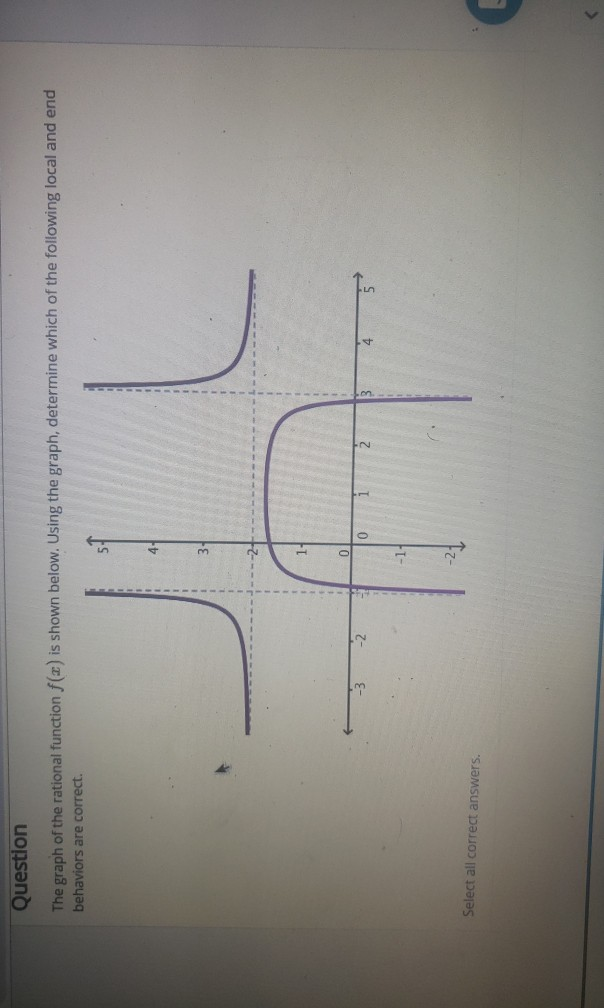 Solved Question The graph of the rational function f(x) is | Chegg.com