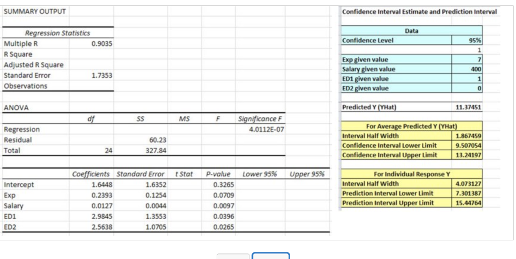 Solved SUMMARY OUTPUT Confidence Interval Estimate and | Chegg.com