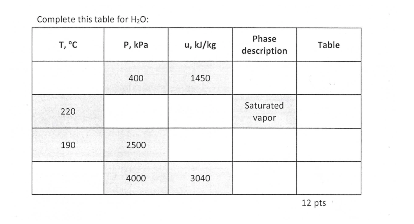 Solved Complete this table for H2O: T, °C P, kPa u, kJ/kg | Chegg.com