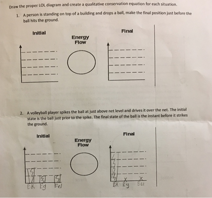 Solved Draw the proper LOL diagram and create a qualitative | Chegg.com