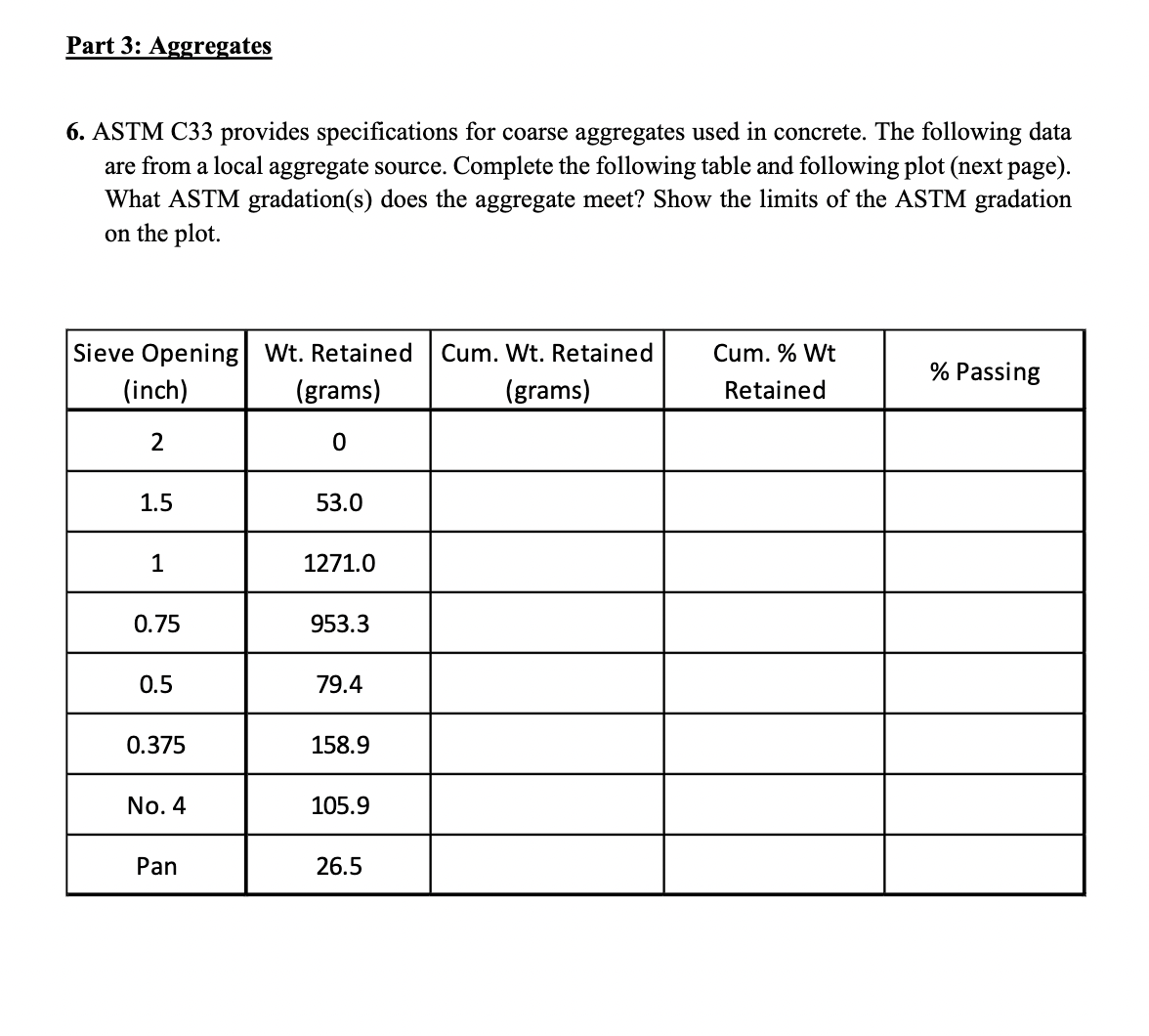 Solved 6. ASTM C33 provides specifications for coarse | Chegg.com