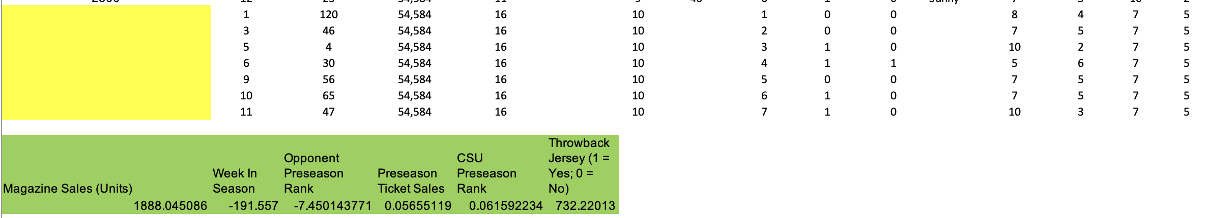 Solved Use the regression model to make predictions for Year | Chegg.com