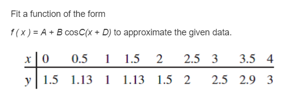Solved Fit a function of the form f(x)FA+B cosC(x+D) to | Chegg.com