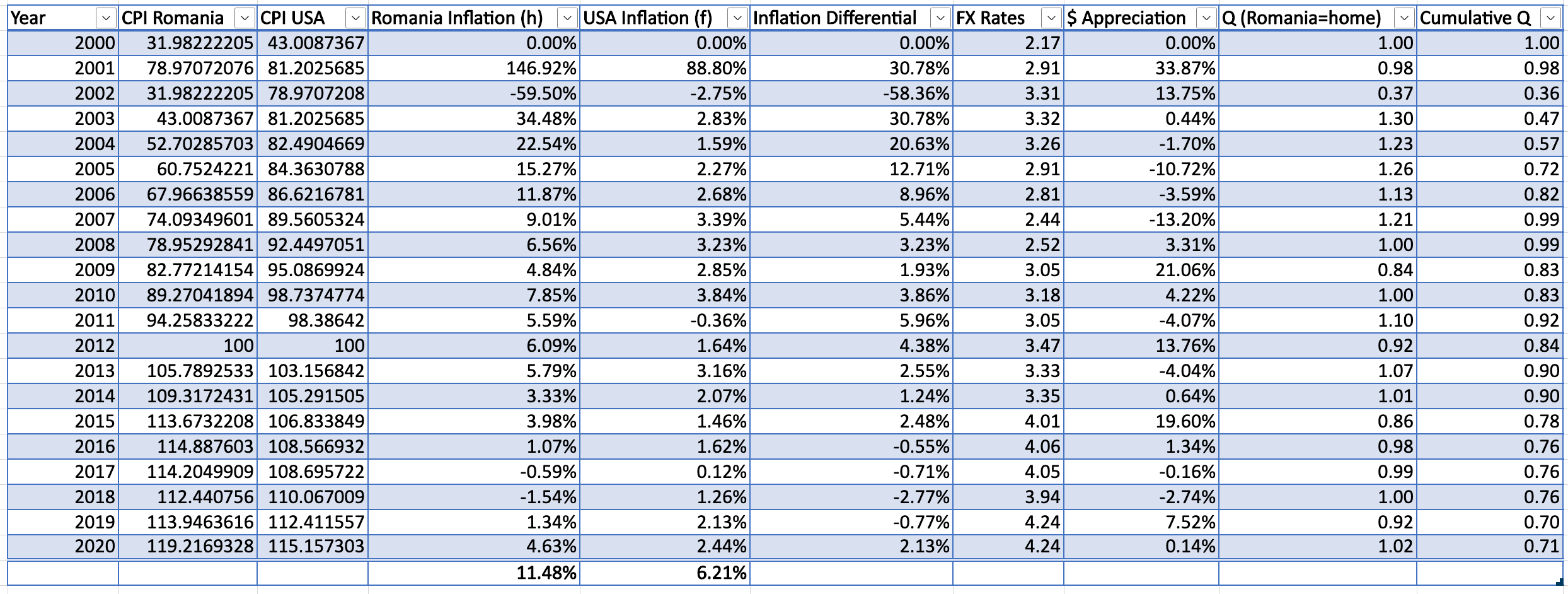 5) Regress the annual rate of exchange rate changes | Chegg.com