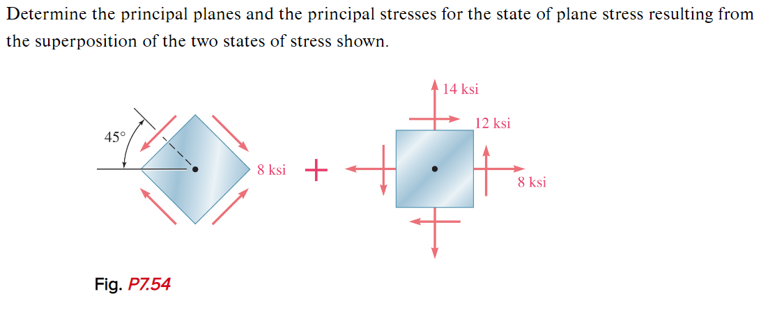 Solved Determine the principal planes and the principal | Chegg.com