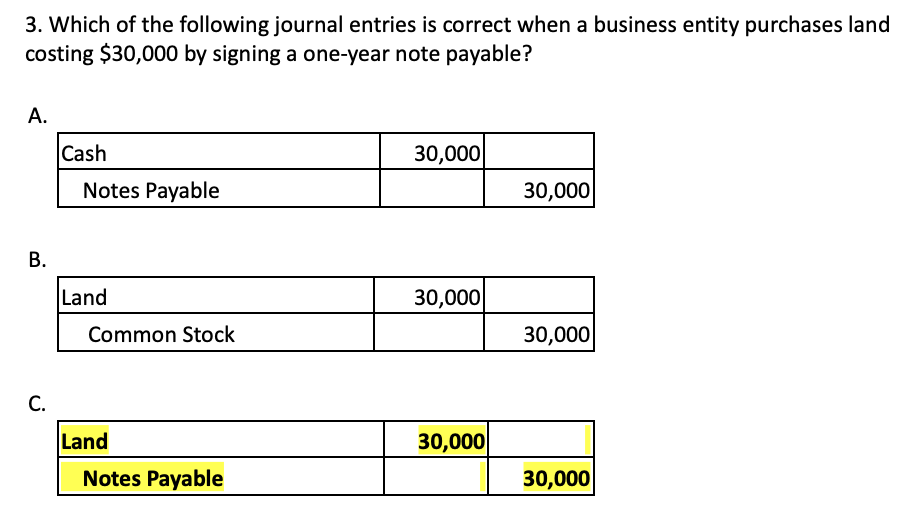 Solved Which of the following journal entries is correct | Chegg.com