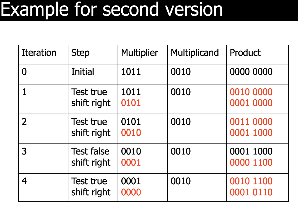 Solved Assuming that we are using the second | Chegg.com