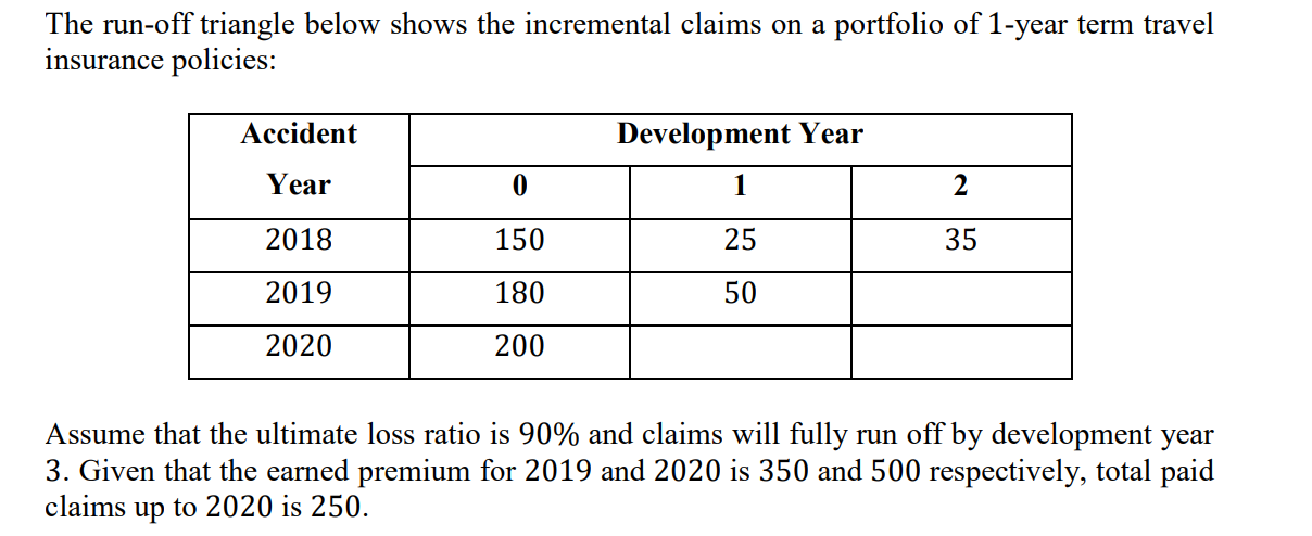 Solved The run-off triangle below shows the incremental | Chegg.com