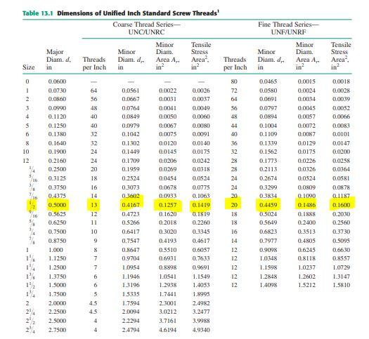 Solved 2. Bolt stresses- Calculate the combined Maximum | Chegg.com