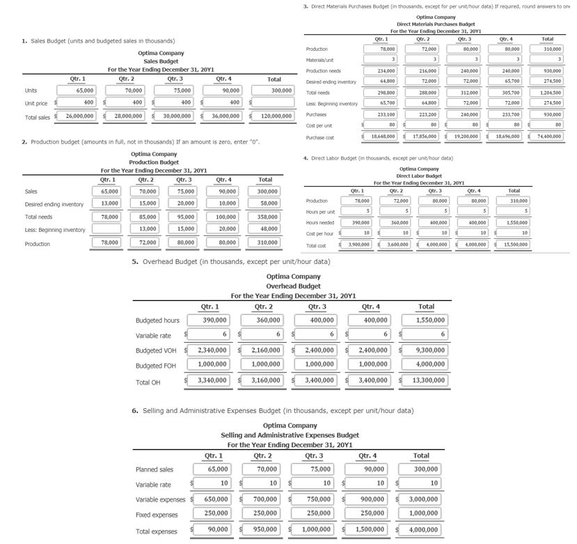 Optima Company is a high-technology organization that | Chegg.com