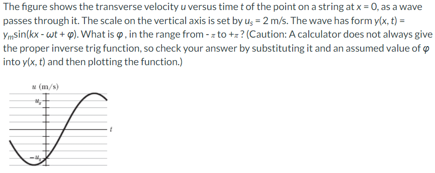 Solved The figure shows the transverse velocity u versus | Chegg.com