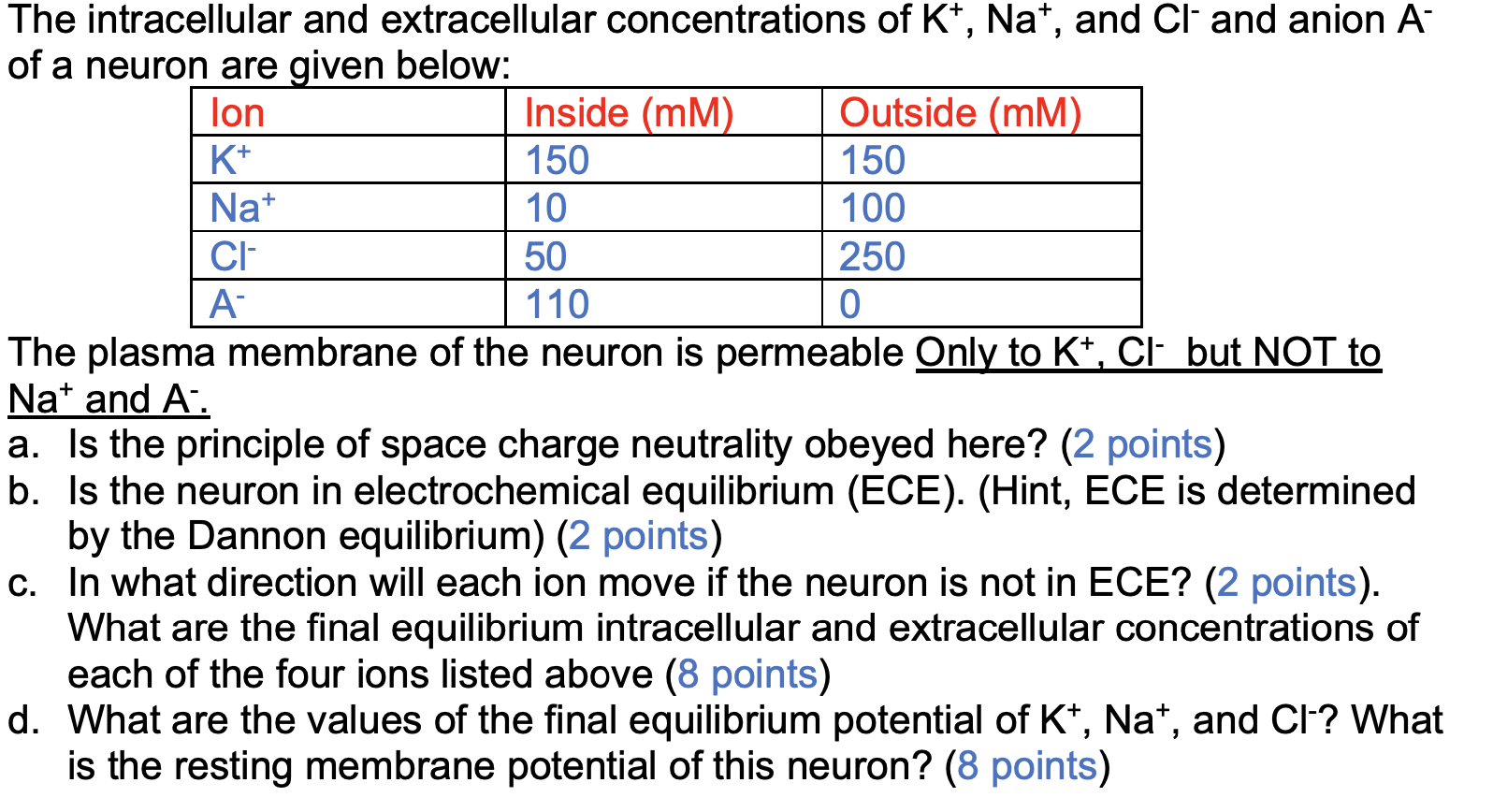 Solved The intracellular and extracellular concentrations of | Chegg.com