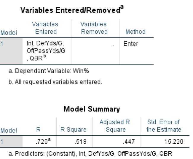 Solved ***QUESTION 12 DATA AND SCENARIO FOR THE BELOW | Chegg.com