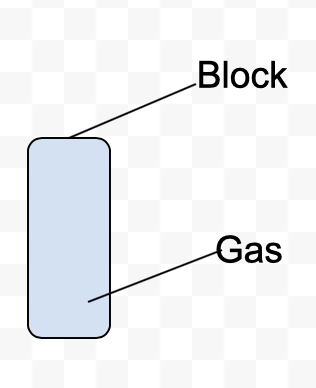 Solved 1. 20 moles of a non-linear triatomic ideal gas | Chegg.com
