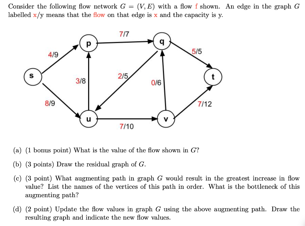 Consider the following flow network G=(V,E) with a | Chegg.com