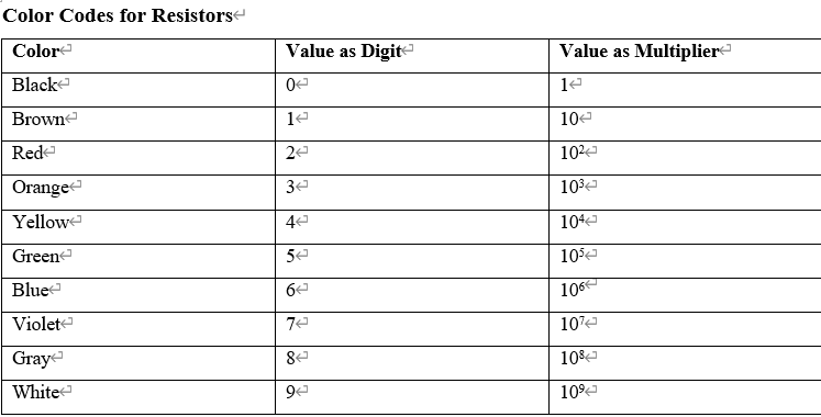 Solved In vb c++ 1.Write a program that satisfies the | Chegg.com