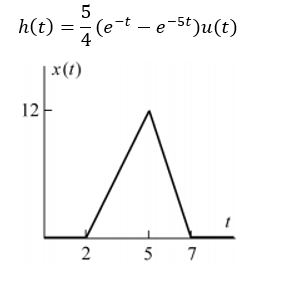Solved Using Matlab, find and plot the convolution of the | Chegg.com