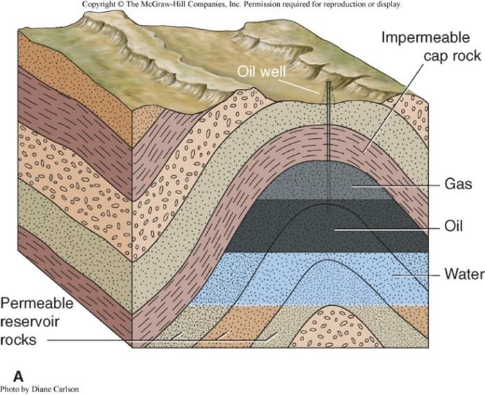 Solved 1. List the five geological principles used in | Chegg.com