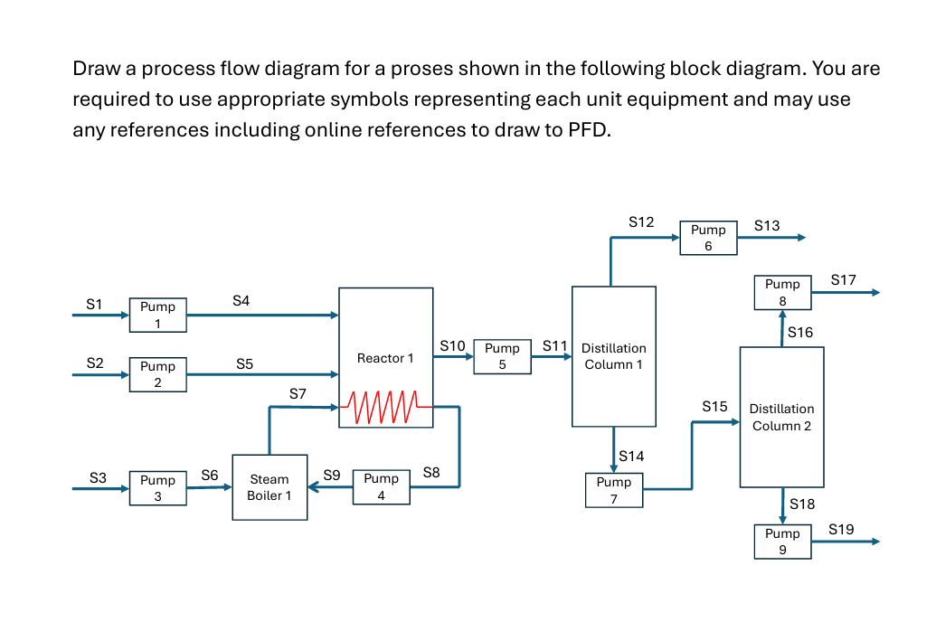 Draw a process flow diagram for a proses shown in the | Chegg.com