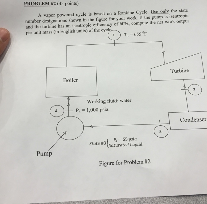 Solved: A Vapor Powered Cycle Is Based On A Rankine Cycle.... | Chegg.com