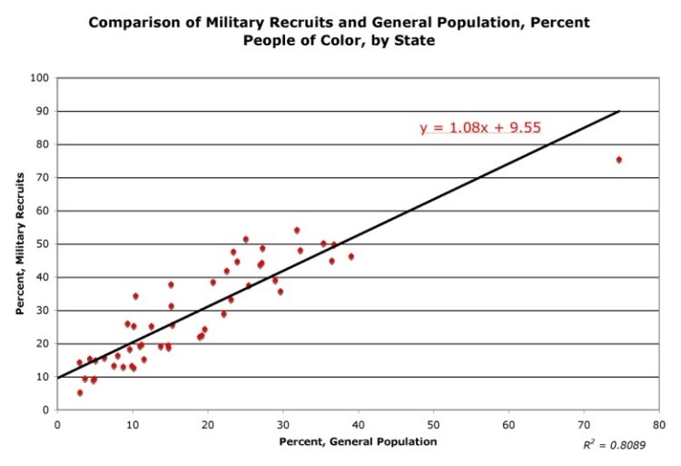 Solved The following graph is an example of what type of | Chegg.com
