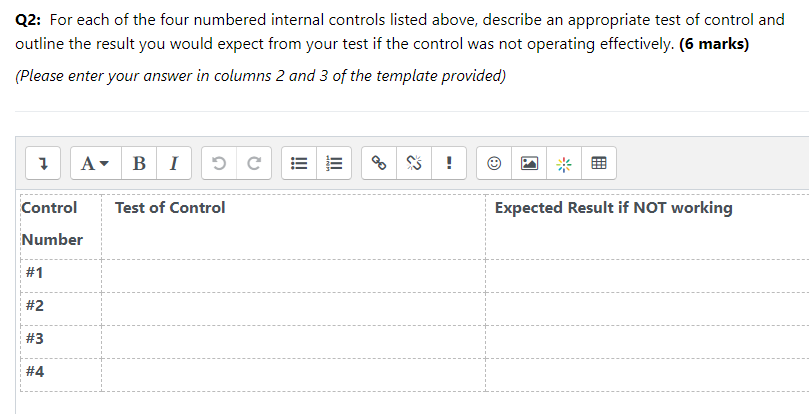 Solved PROBLEM 1 - Internal Controls and Tests of Controls | Chegg.com