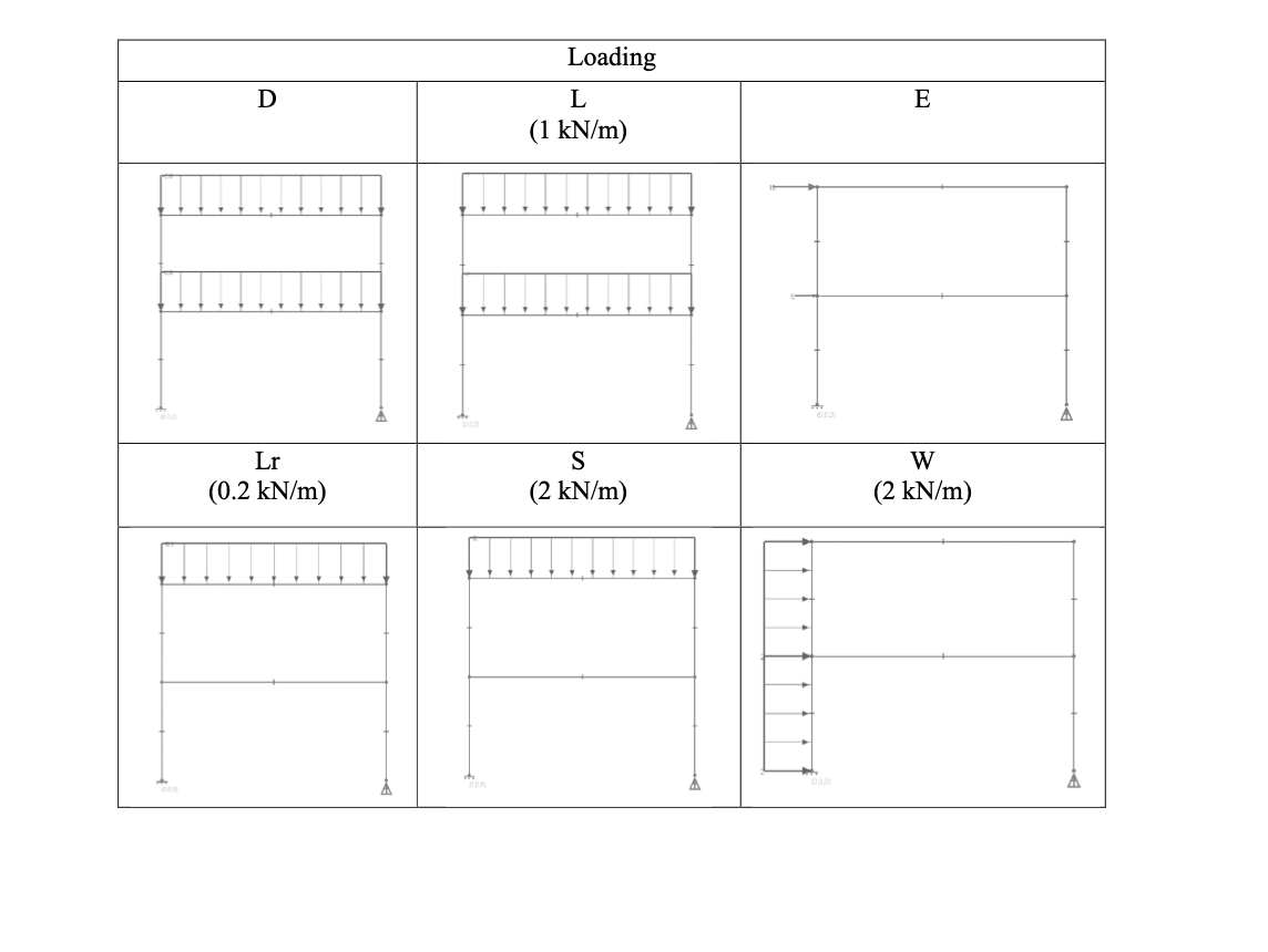 1) Determine the critical load combination and | Chegg.com