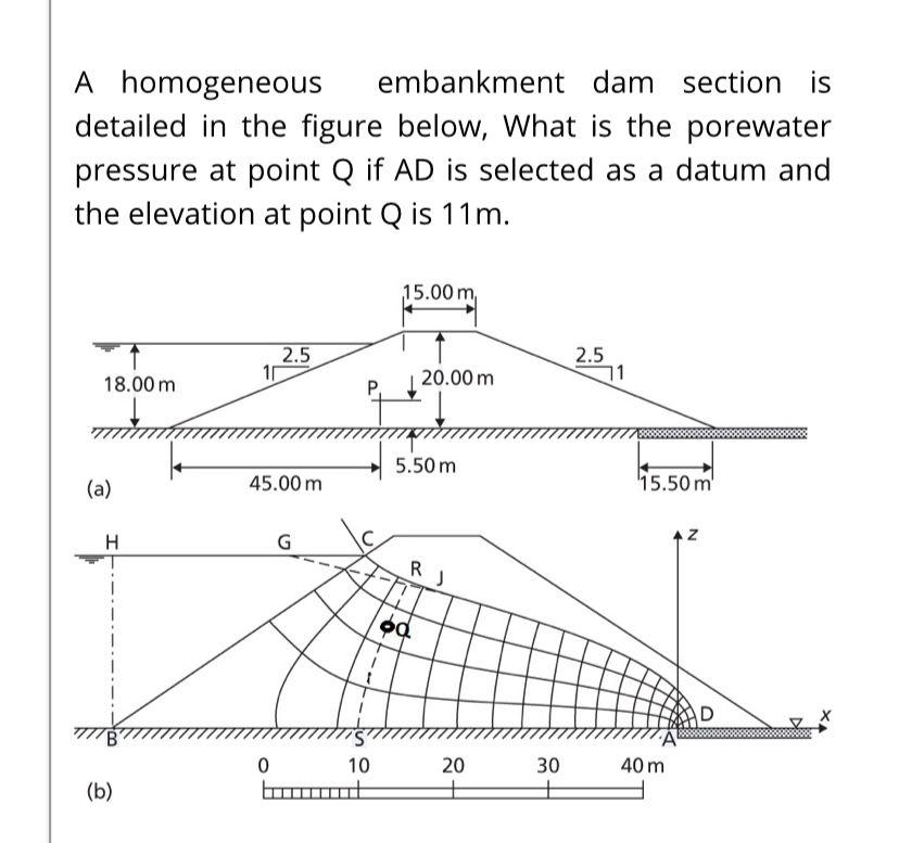 Solved A homogeneous embankment dam section is detailed in | Chegg.com