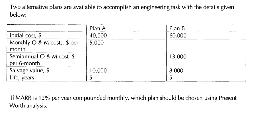 Solved Two alternative plans are available to accomplish an | Chegg.com
