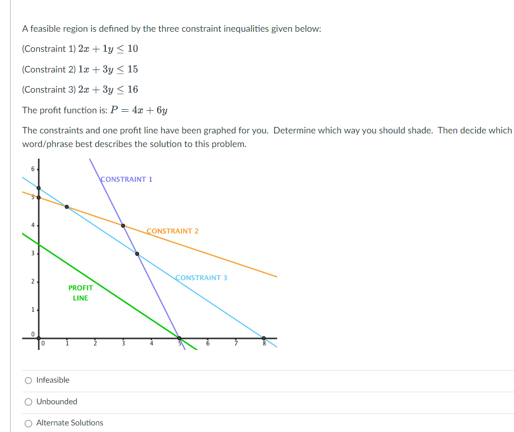 Solved A Feasible Region Is Defined By The Three Constraint 