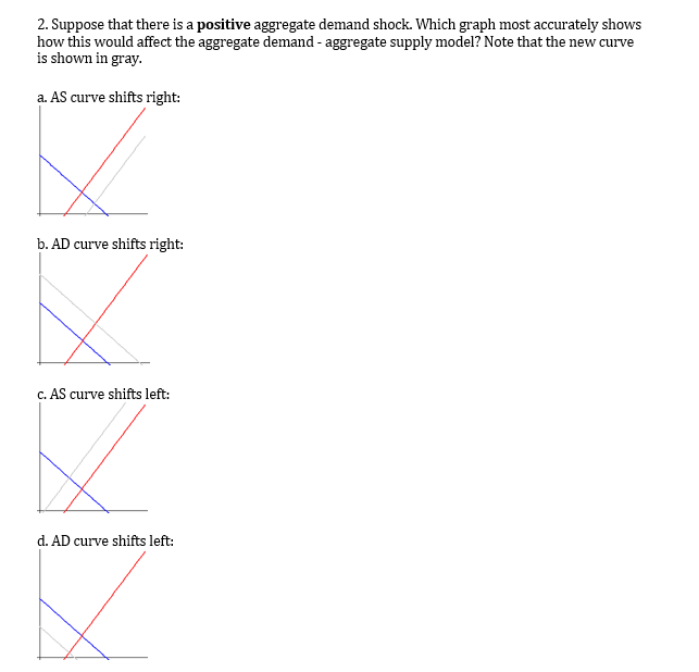 Solved The Aggregate Demand - Aggregate Supply Problem Set1 | Chegg.com