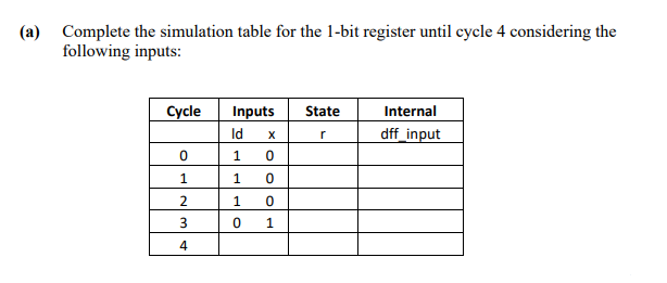 Solved a) Complete the simulation table for the 1-bit | Chegg.com