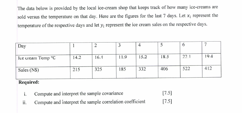 Solved The data below is provided by the local ice-cream | Chegg.com
