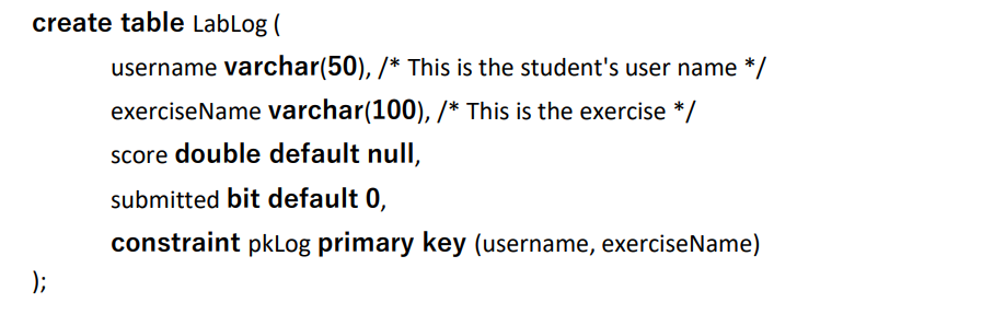 Complete this Program in JAVA Lab Time Program: | Chegg.com