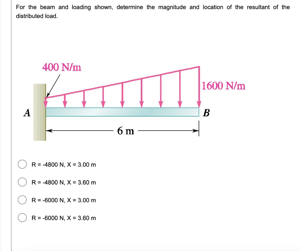 Solved For the beam and loading shown, determine the | Chegg.com