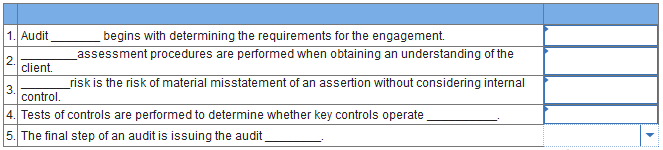 Solved Required information The Stages of an Audit Read the | Chegg.com