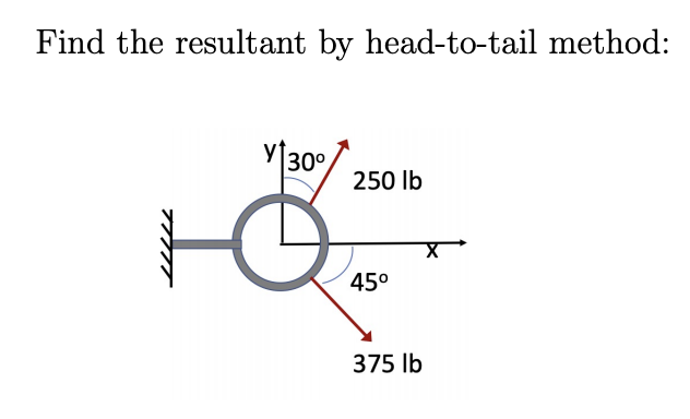 Solved Find the resultant by head-to-tail method: 30° 250 lb | Chegg.com
