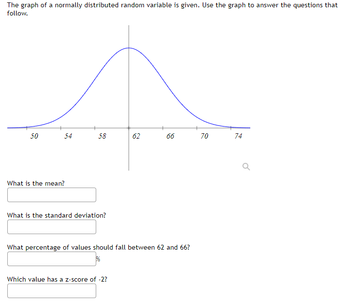 Solved The graph of a normally distributed random variable | Chegg.com