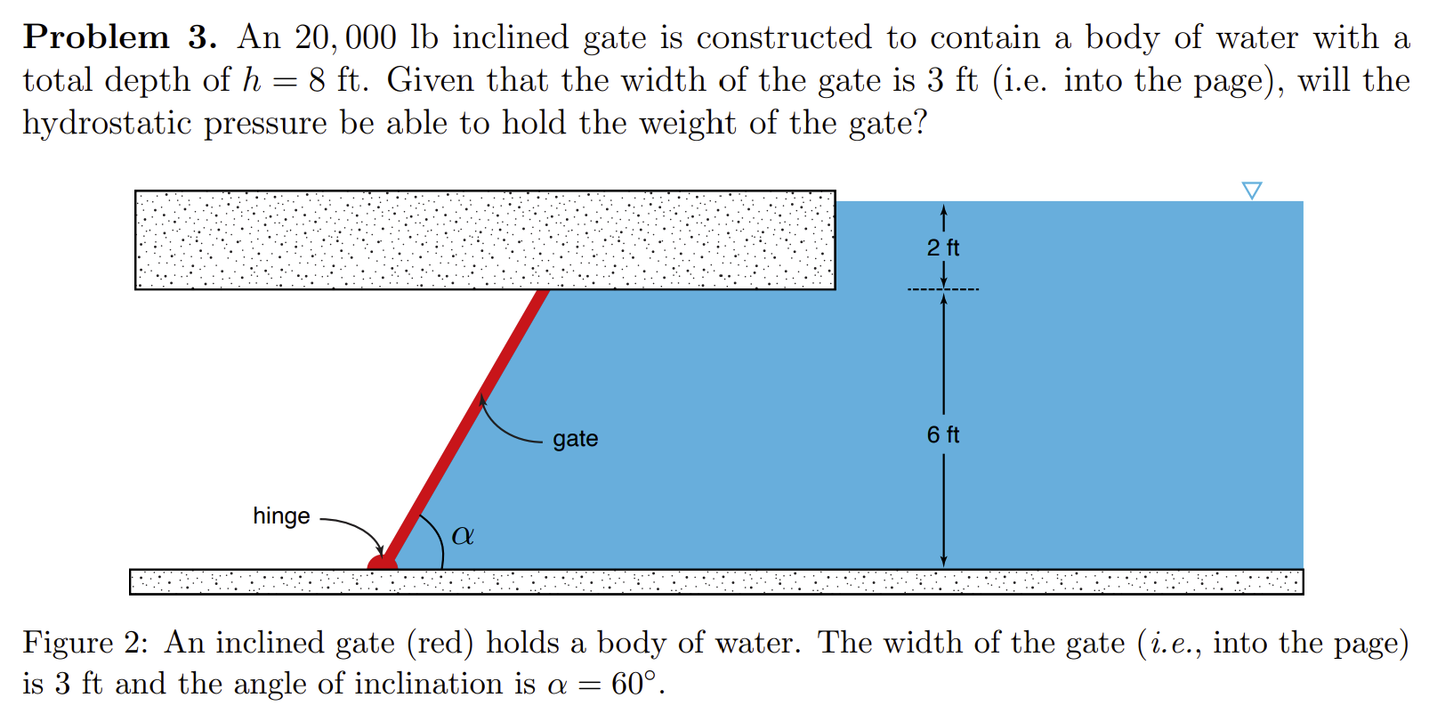 Problem 3. ﻿An 20,000lb inclined gate is constructed | Chegg.com