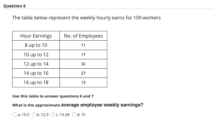 Solved Question 6 The table below represent the weekly | Chegg.com