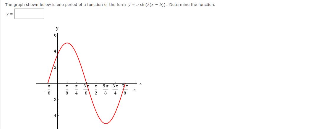 Solved The graph shown below is one period of a function of | Chegg.com