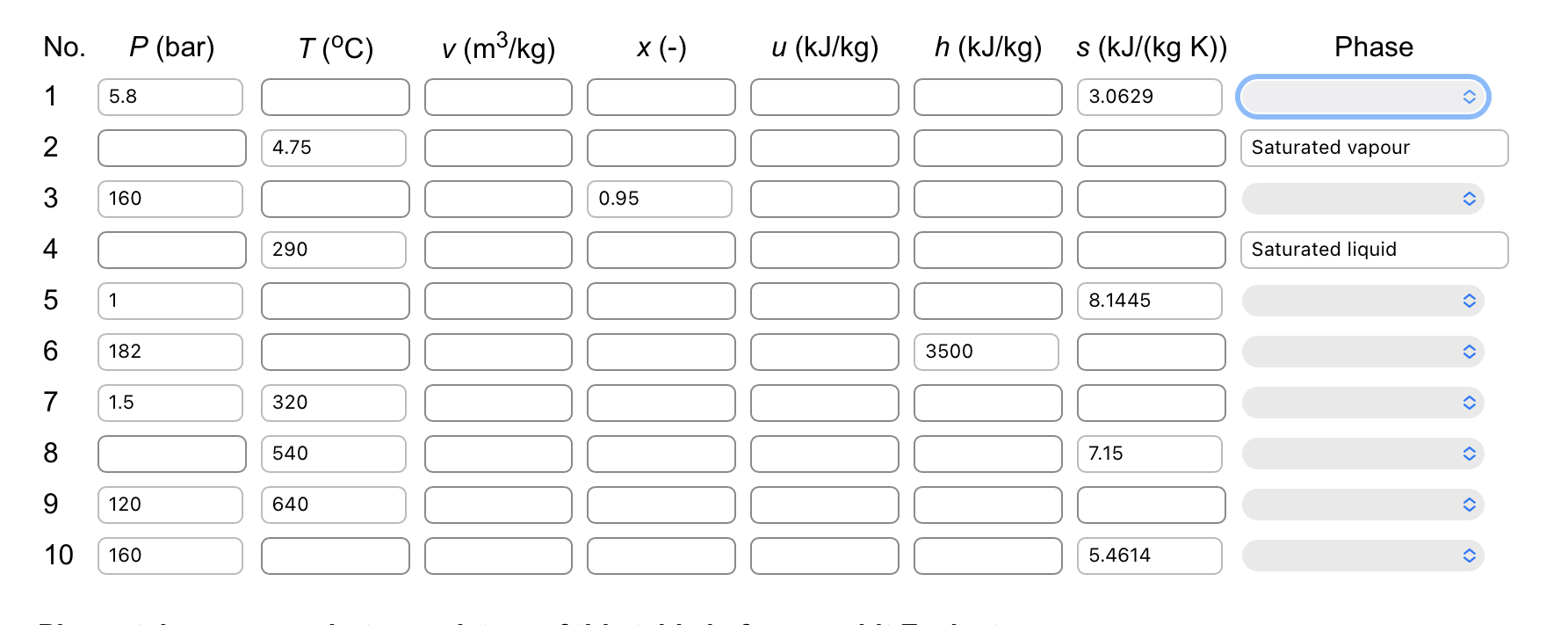 Solved Fill in the table with its missing properties. The | Chegg.com